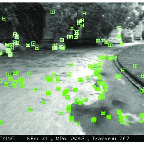 Orb Feature Points In The Orb Slam 15 System Download Scientific