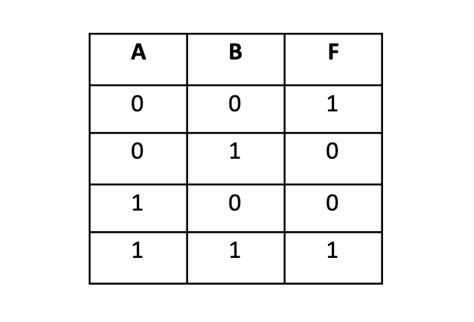 Incorporating Logic Gates In Your Next Electronic Circuit Part Fusion Blog
