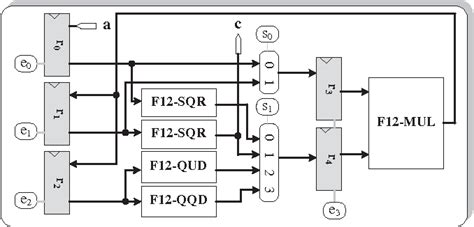 Figure 5 From Blake 512 Based 128 Bit Cca2 Secure Timing Attack