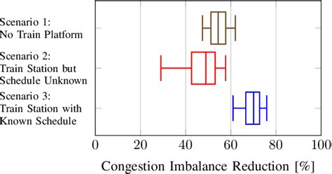 Figure 5 From Mpc Based Pedestrian Routing For Congestion Balancing Semantic Scholar