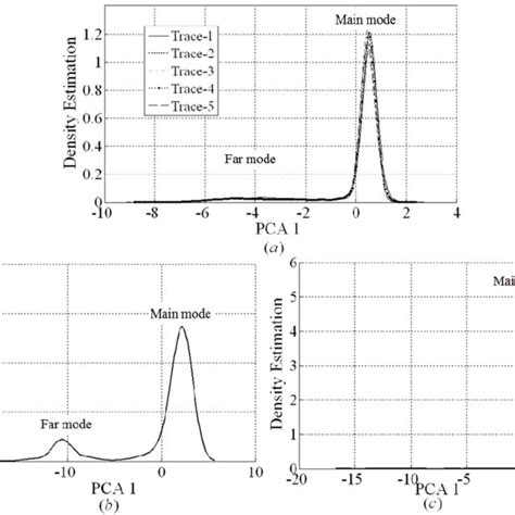 Spaces Of Entropy For Three Srcip Cluster Keys A Traffic Trace 1