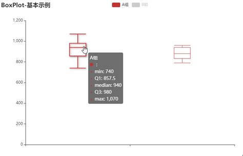Pyecharts 动态可视化（3）箱线图pyecharts箱线图 Csdn博客