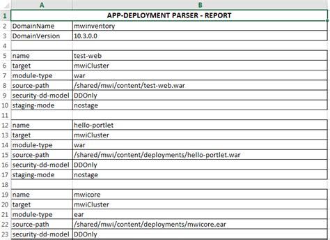 Weblogic Application Deployment Parser
