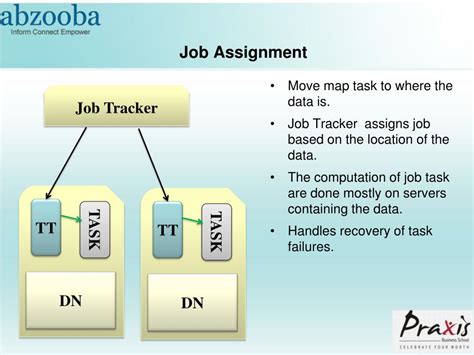 Ppt Introduction To Hadoop And Hdfs Powerpoint Presentation Free