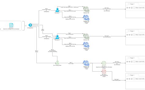 Selenium Process Contrado Digital
