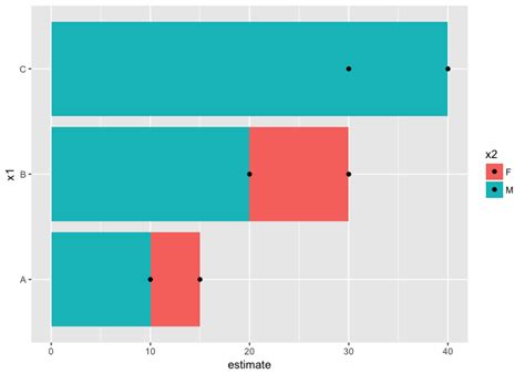 How To Abstract This Fill Behavior With Ggplot New Geom New Stat Tidyverse Posit Community