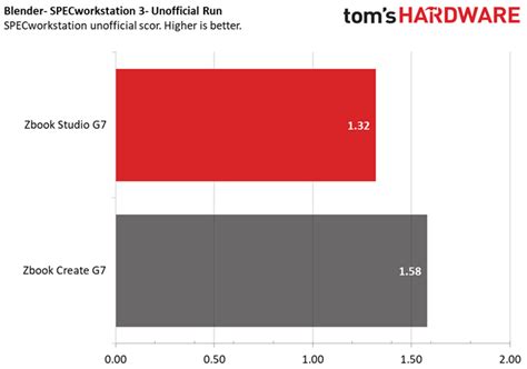 ZBook Studio G Review A Specialized Graphics Tool Tom S Hardware