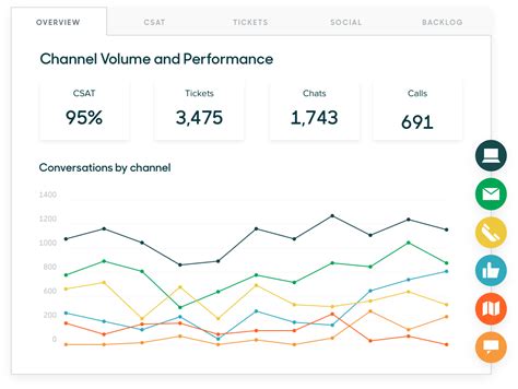 Customize Your Support Zendesk Enterprise