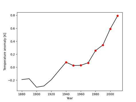 Loops Part 2 — Neu715 Neuroscientific Data Analysis Using Python