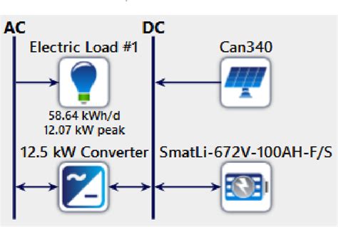 Figure From Design Of An IoT Interface For A Solar Energy System With Vehicle To Home Option
