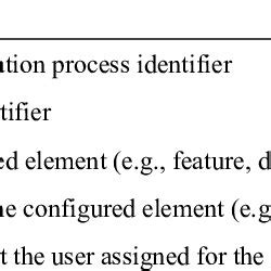 Definition Of The Event Logs Structure Download Scientific Diagram