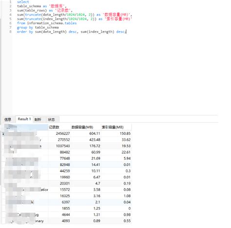 日常真实工作环境，mysql常用操作命令，笔记！mysql Show Allprocess Csdn博客
