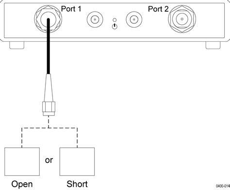VNA Measurements Arent As Expensive Or Complicated As You Think Tektronix