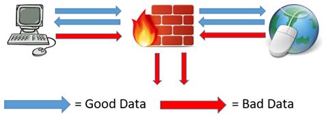 What Is A Network Firewall Ip With Ease 40 Off