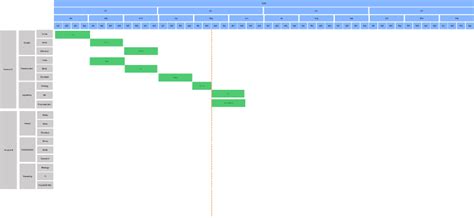 Gantt Chart Figma