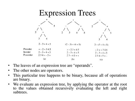 Algorithms And Data Structures Recursion And Binary Tree Ppt Download