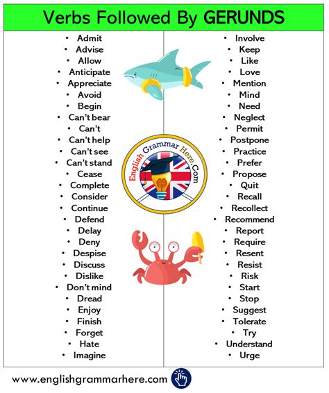 50 Conjunctions Definitions And Example Sentences English Grammar Here