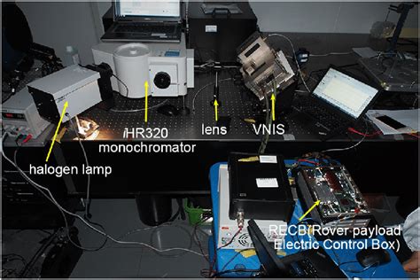 Configuration Of Laboratory Spectral Calibration Download Scientific