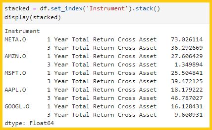 Dataframe Manipulation With Pandas A Beginner S Guide Devportal