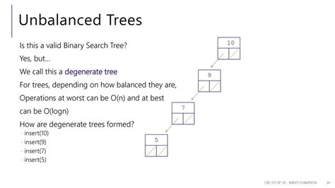 Data Structures And Algorithms Ppt Download