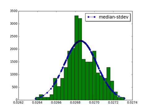 Examples — Pyperf 2 9 0 Documentation