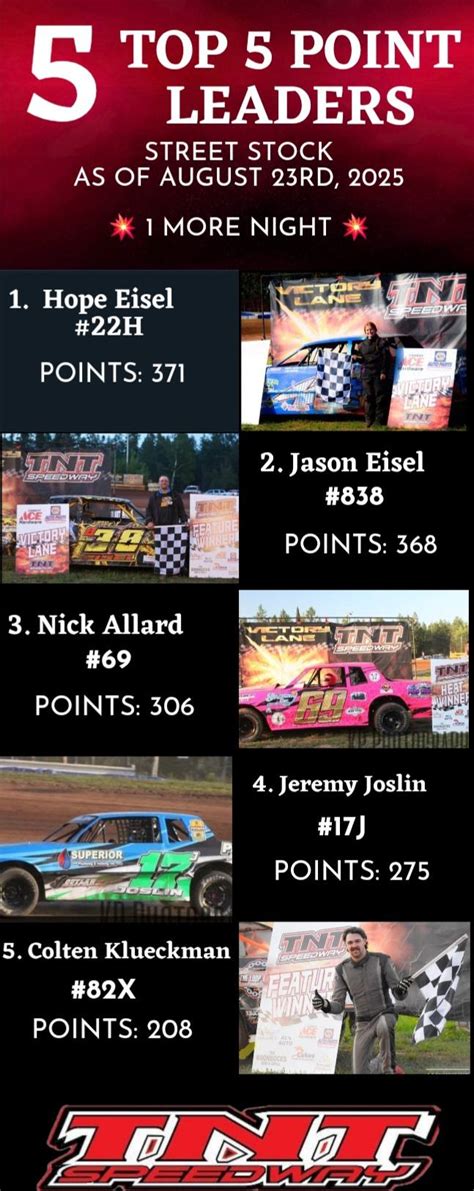 Tnt Speedway Three Lakes Wi