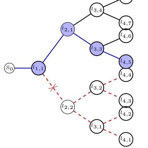 Pdf Extraction Of Airway Trees Using Multiple Hypothesis Tracking And Template Matching