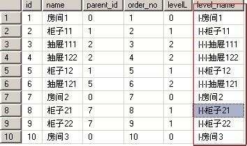 常见数据库设计 树形结构数据 Mike Jiang 博客园