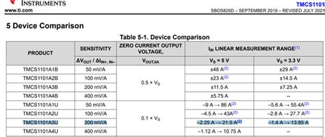 TMCS Schematics And Layout Questions Feedback Request Sensors Forum Sensors TI E E