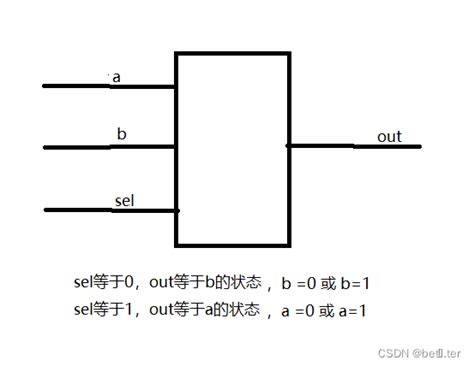 二选一多路选择器原理与verilog仿真实例 Csdn博客