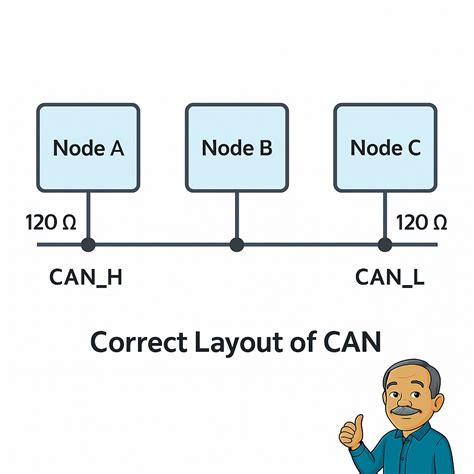 สุเมธ เทคนิคการออกแบบวงจรอิเล็กทรอนิกส์ตอนที่133 การออกแบบระบบ Can ในวงจร ใช้สายยังไงให้ไม่