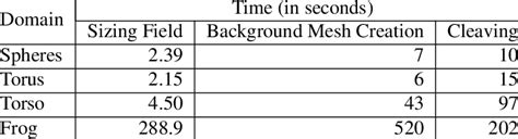 The Hausdorff Distance Between The Structured And Unstructured Meshes