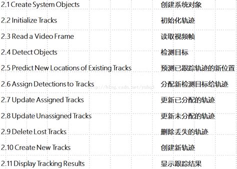 matlab多目标跟踪示例（一）：motion based multiple object tracking matlab