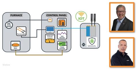 Thermal Loop Solutions Part 1 A Path To Improved Performance And