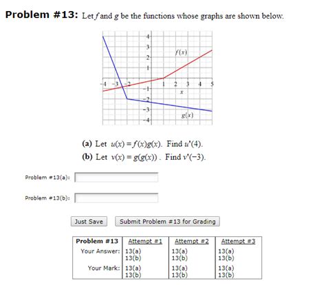 Solved Problem 13 Letfandg Be The Functions Whose Graphs