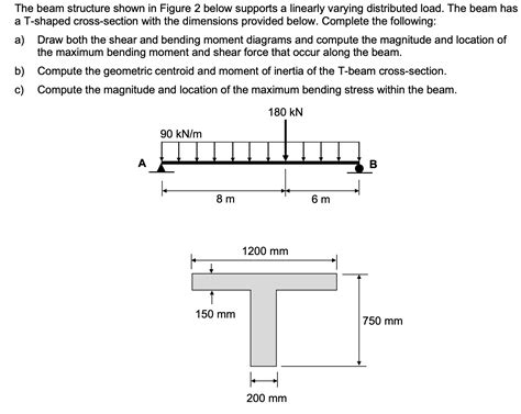 solved the beam structure shown in figure 2 ﻿below supports