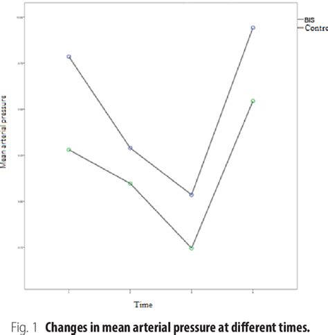 figure 1 from the effect of bispectral index monitoring during