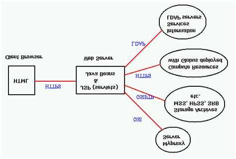 1 Grid Portal Development Kit Architecture 8 Download Scientific