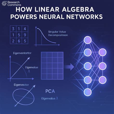 Artificialintelligence Deeplearning Linearalgebra Mathintech
