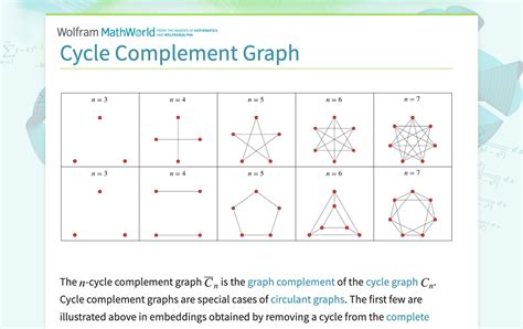 Cycle Complement Graph From Wolfram MathWorld