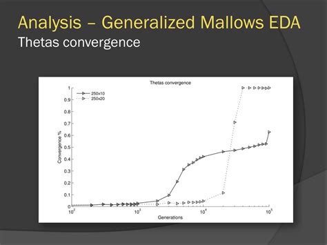 ppt a distance based ranking eda for the permutation flowshop