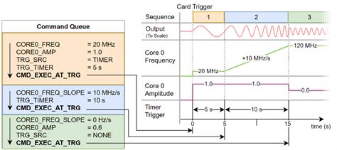 Spectrum Instrumentation Launches Fast Switching Multi Tone DDS Instruments