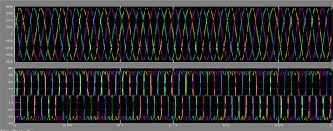 Source Side Voltage And Current Waveforms Without Compensation