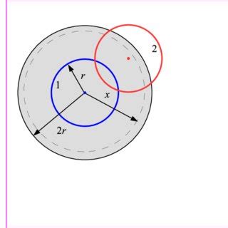 Two Circles Intersect Each Other Iff The Distance Between Their