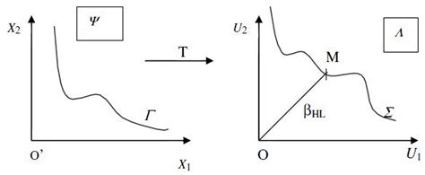 Hasofer Lind Reliability Index Download Scientific Diagram