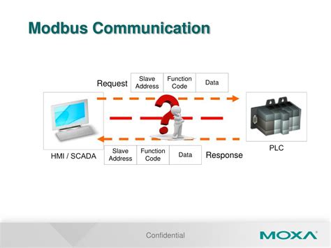 PPT Modbus Essential PowerPoint Presentation Free Download ID