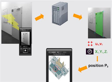 Application Flow Of The Positioning Process Download Scientific Diagram