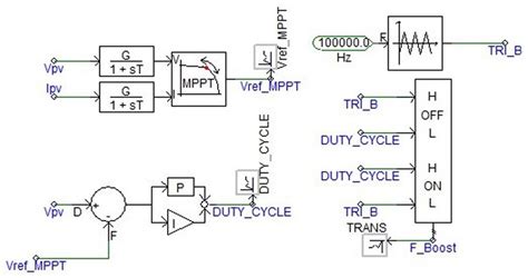 Mppt Control Block Diagrams In Pscad Mppt Maximum Power Point Tracking Download Scientific