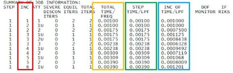 What Does The Sta Or Status File Tell Me About My Abaqus Finite