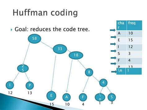 Computer Operating Systemgreedy Algorithm Ppt